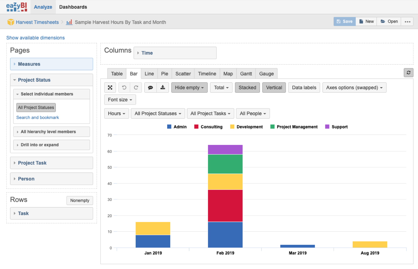 eazyBI Time Tracking Integration - Harvest
