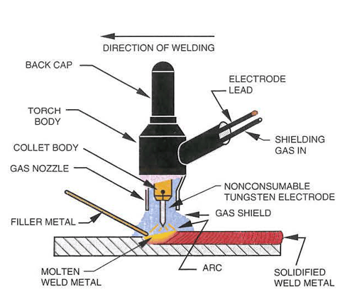 Gas Tungsten Arc Welding (GTAW) at Lynn Welding