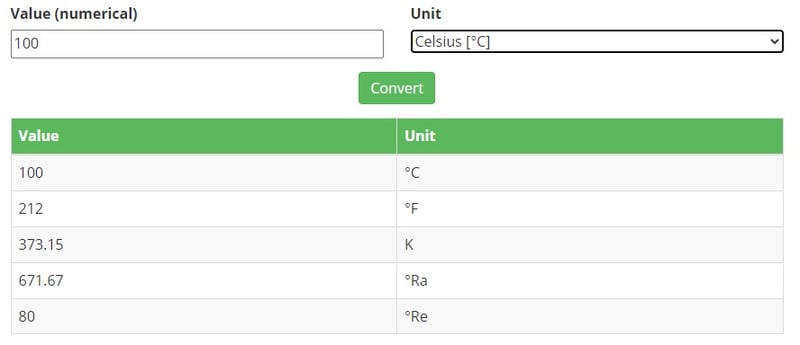 Temperature units and temperature unit conversion