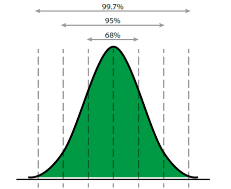 Calibration uncertainty for dummies