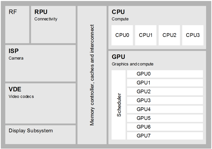 How "RVfpga: Understanding Computer Architecture" will give under-grads real-world skills