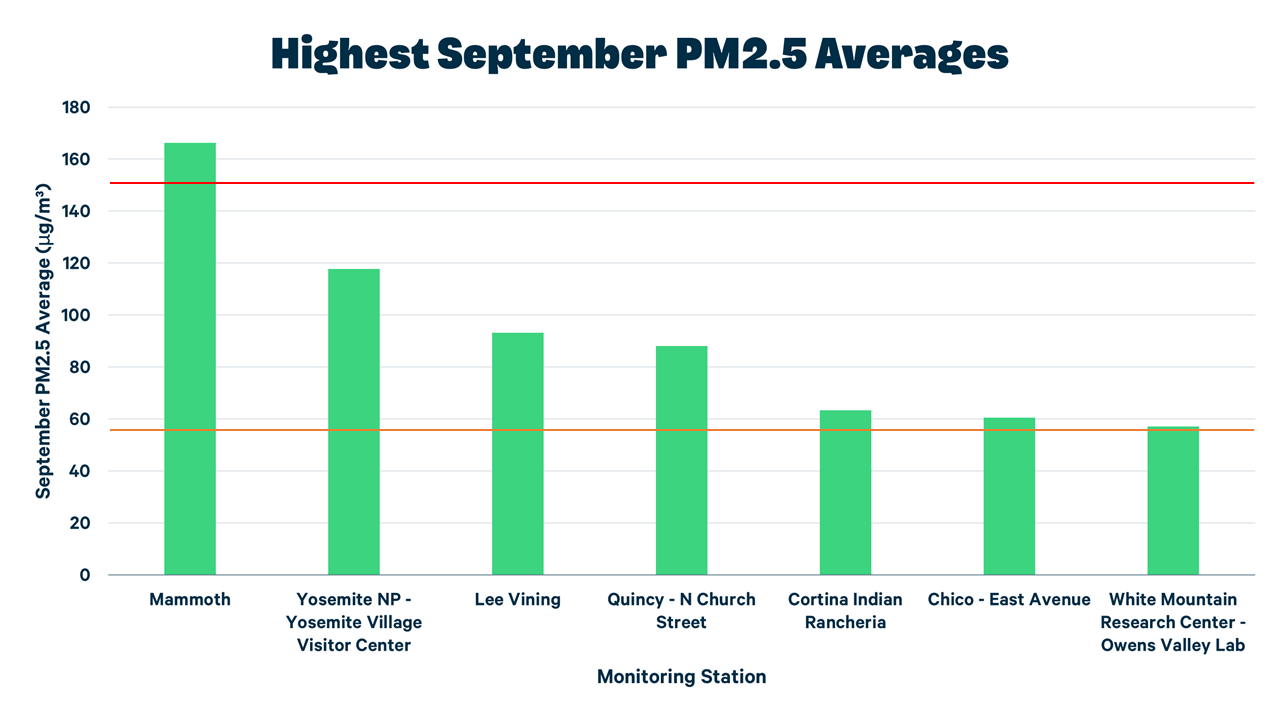 California Wildfires: How Much Did 2020’s Wildfire Season Contribute to ...