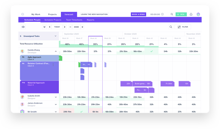 20+ Tips for Effective Workload Management