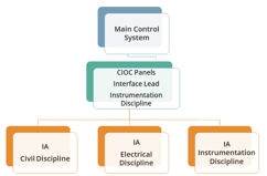 Asset TYP Article: Structuring Internal Interfaces on a Refinery