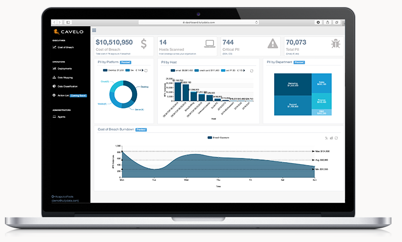 Resources | Cavelo - Data Discovery and Cybersecurity Compliance