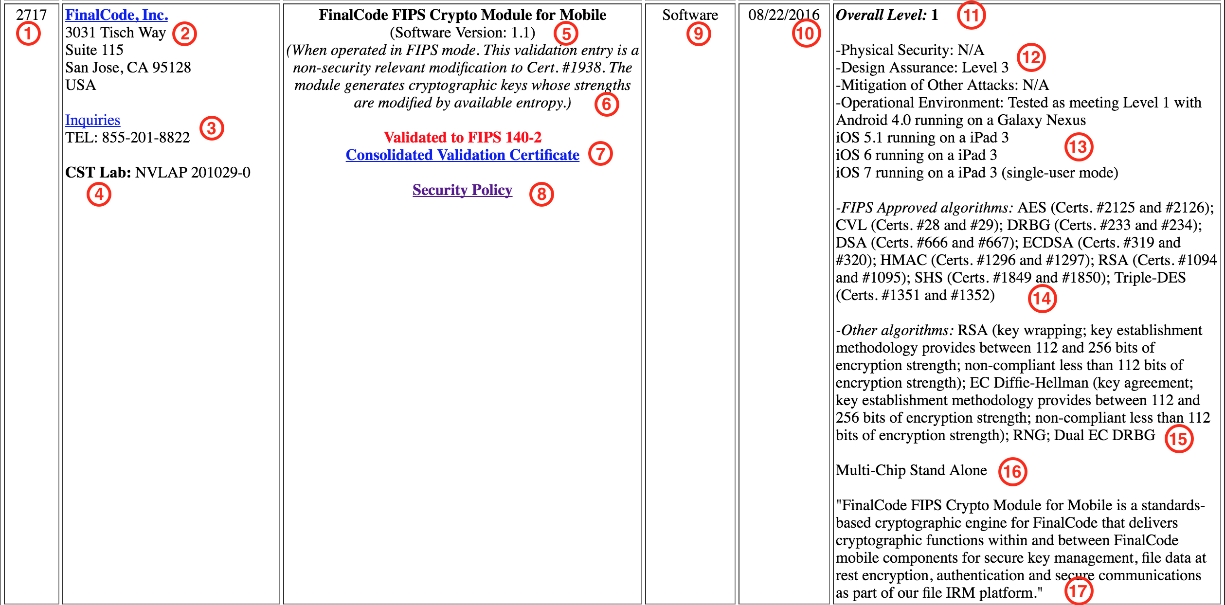 How To Read A FIPS 140 2 Validation Listing