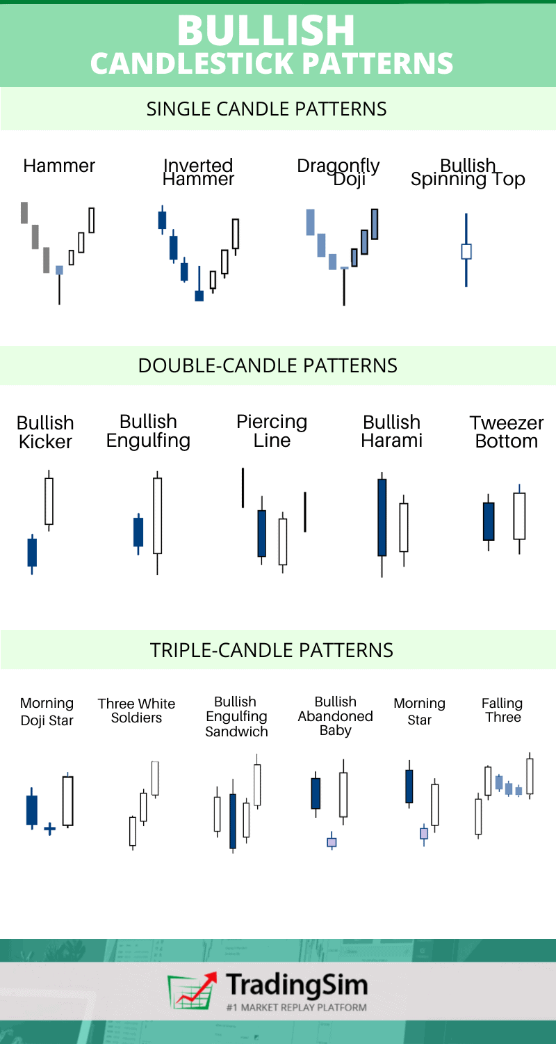 6 Reliable Bullish Candlestick Pattern TradingSim 6 Reliable Bullish Candlestick Pattern TradingSim