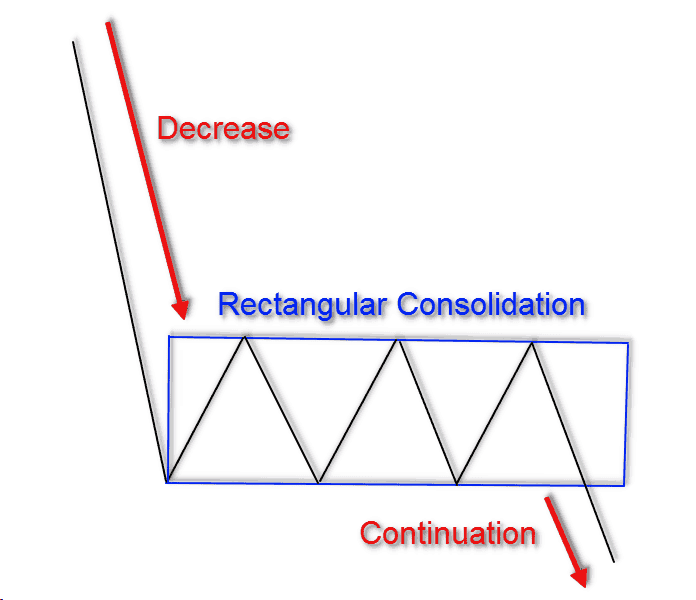 Rectangle Diagram