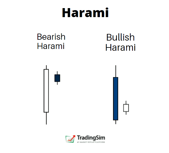 Bullish Harami Cross