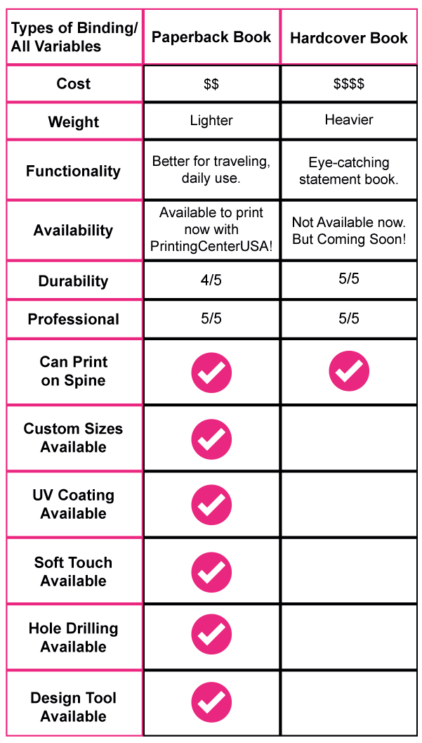 PAPERBACK BOOK PRINTING GET STARTED 