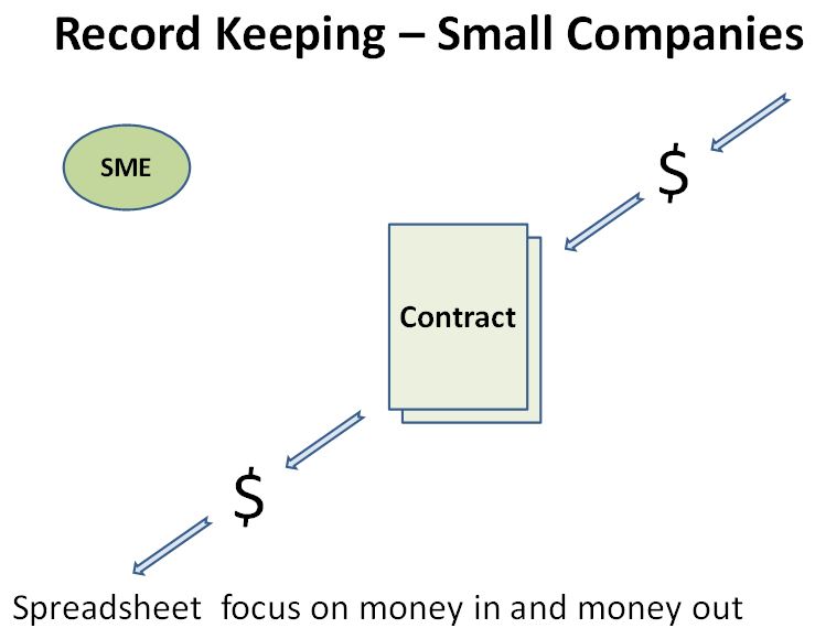 Managing complexity can make, or break, the best of contract managers!