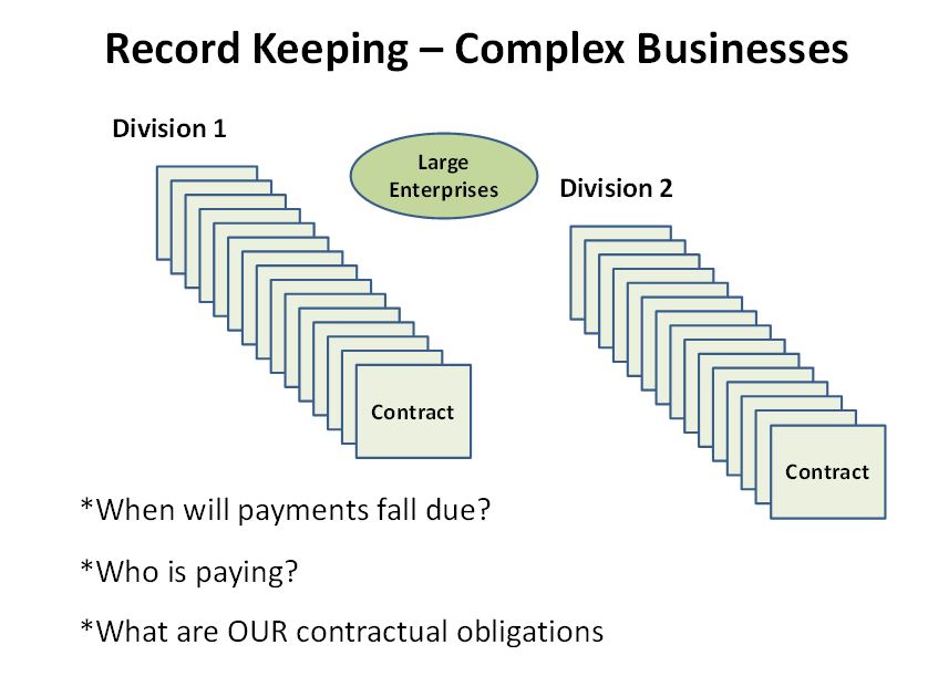 Managing complexity can make, or break, the best of contract managers!