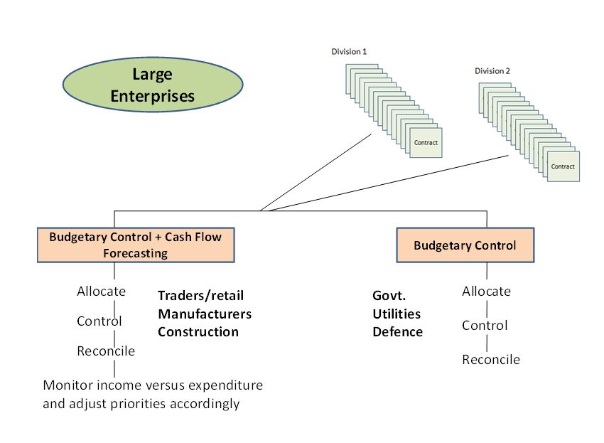 Managing complexity can make, or break, the best of contract managers!