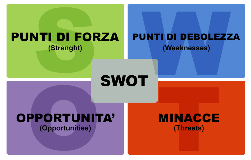 SWOT Analysis applicata alla formazione aziendale - TeamSystem Magazine