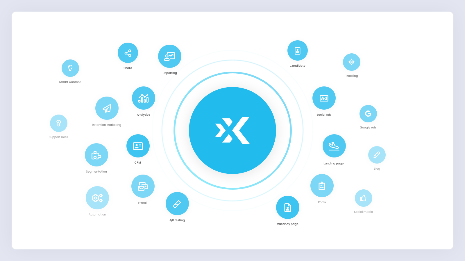 Carerix Integration HubSpot Integration | Connect Them Today