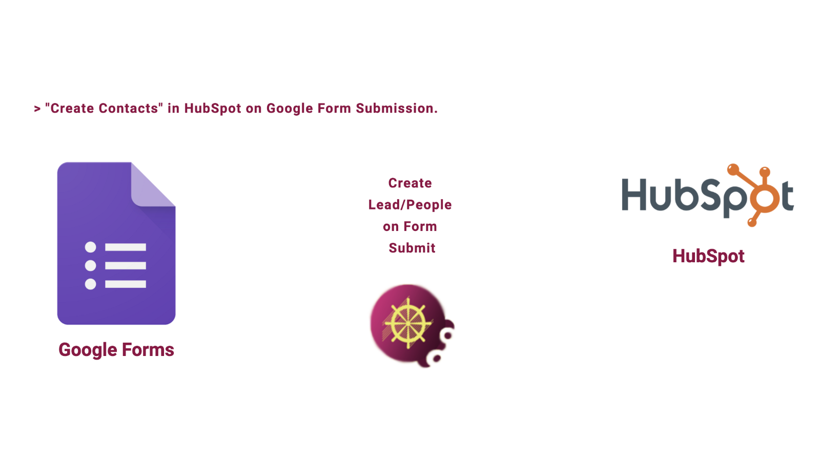 Form Director HubSpot Integration | Connect Them Today