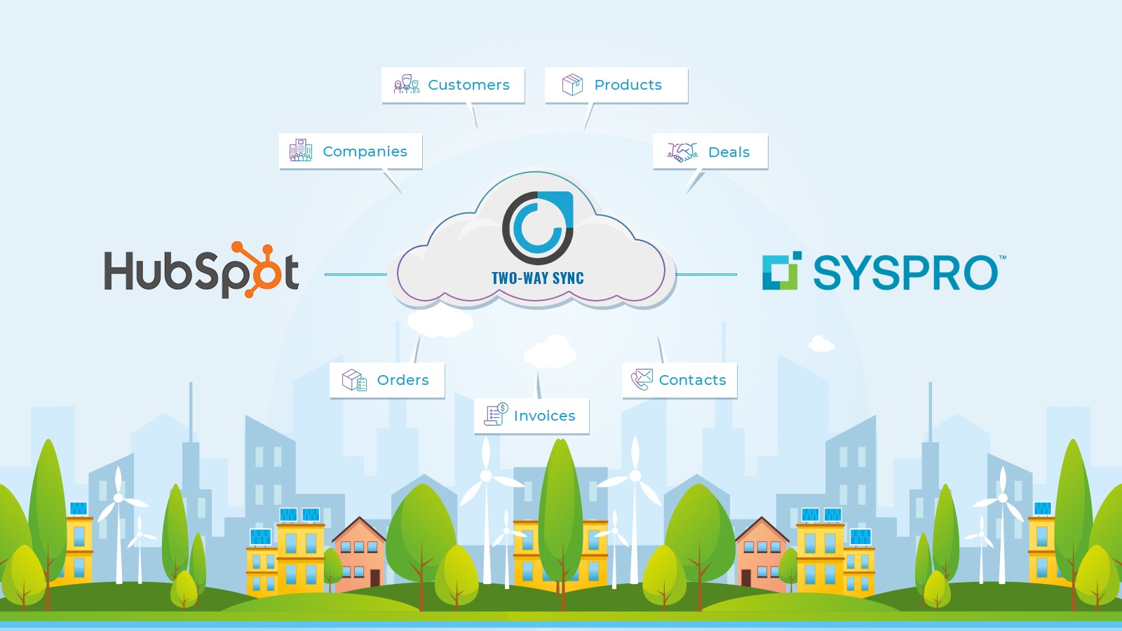 SYSPRO 6, 7, 8, Avanti SYNC HubSpot Integration | Connect Them Today