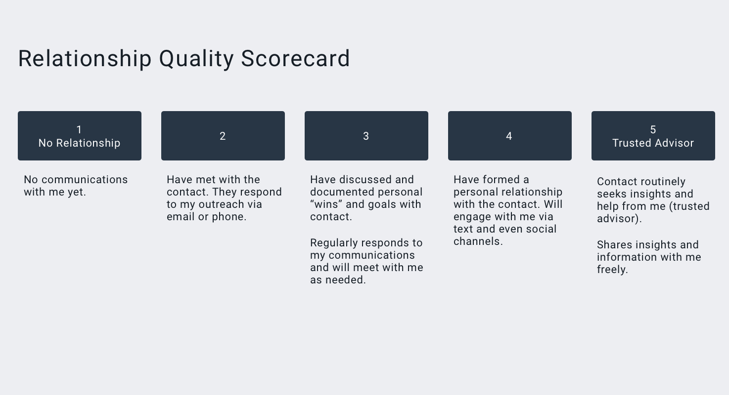 Face It, Your Champion Strategy Is Weak. Use This Scorecard to Get it Right