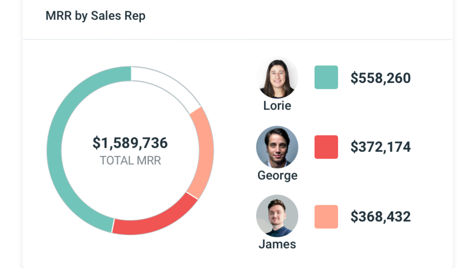 ProfitWell RevConnect HubSpot Integration | Connect Them Today