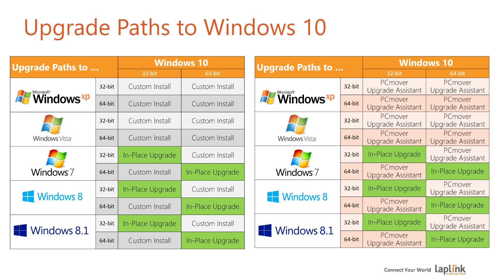 Upgrade To 64 Bit Windows 10 Powenhowto